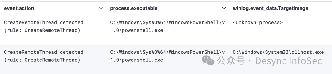 【DFIR报告翻译】SEO投毒到域渗透，Gootloader的传奇依然继续 - Solar-勒索病毒恢复，mallox/bixi/src等勒索病毒溯源、恢复与安全加固