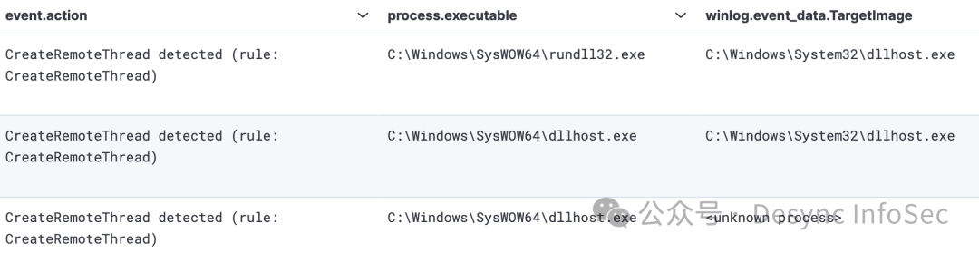 【DFIR报告翻译】SEO投毒到域渗透，Gootloader的传奇依然继续 - Solar-勒索病毒恢复，mallox/bixi/src等勒索病毒溯源、恢复与安全加固
